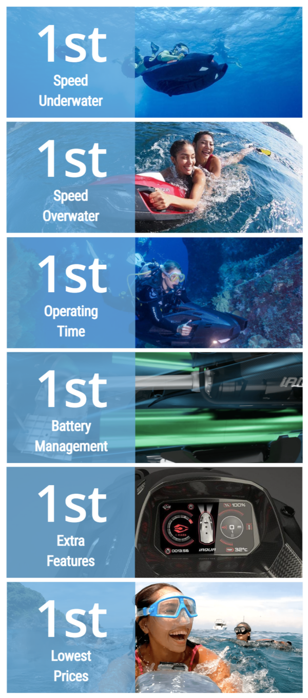 iAQUA AquaDart Pro 680 Explorer | The Seabob Alternative 🥇