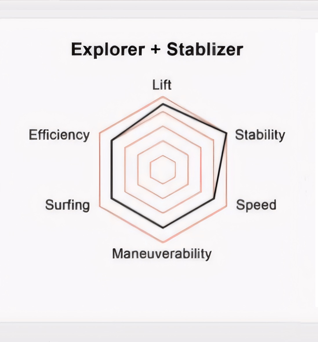 Waydoo Flyer One plus | Best Price-Performance Ratio 🥇