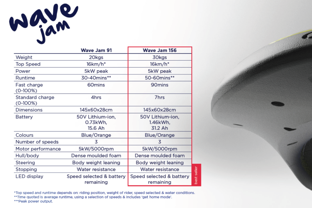 ASAP Wave Jam 156 electric bodyboard | E-Fun for Everyone💙