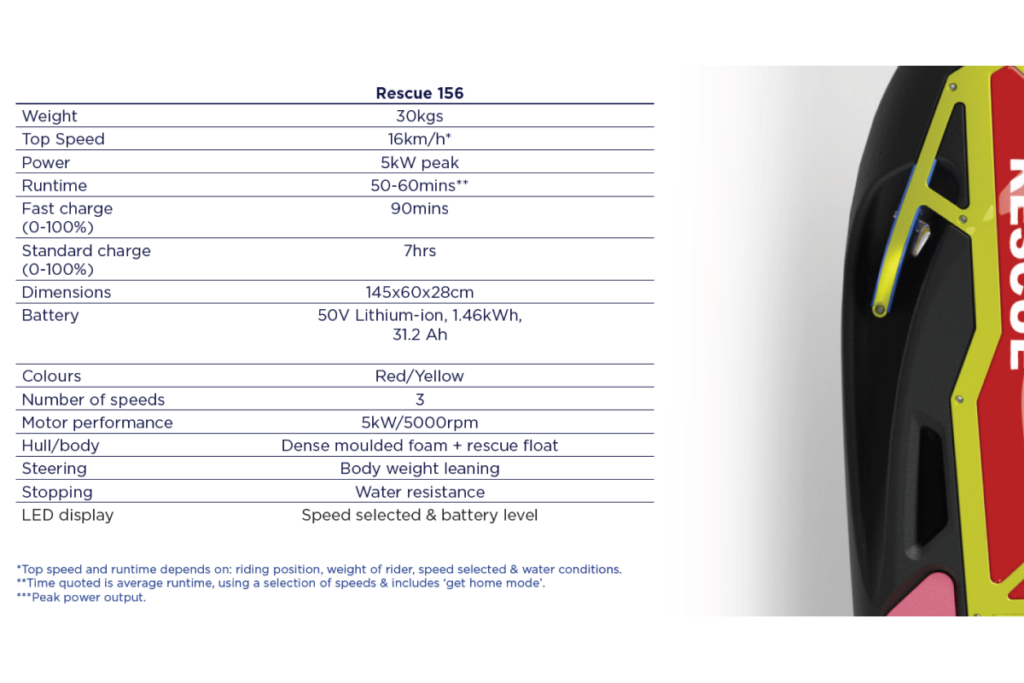 ASAP Wave Jam Rescue 156 Electric Jetboard | Safe Rescues!